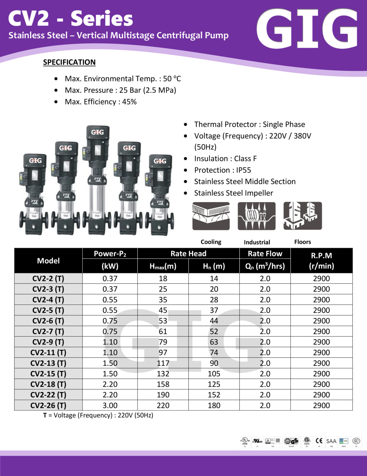 GIG – Multistage Centrifugal Water Pump CV2 Series – กรีนเนส อีสท์วอเตอร์