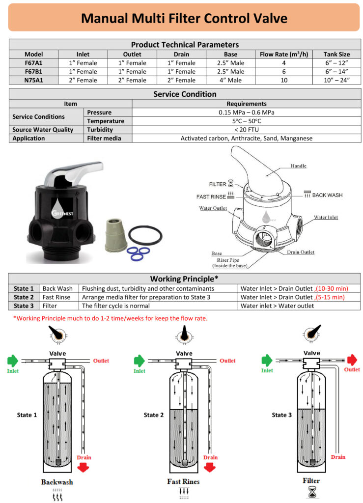 Manual Multi Control Valve – Resin – กรีนเนส อีสท์วอเตอร์