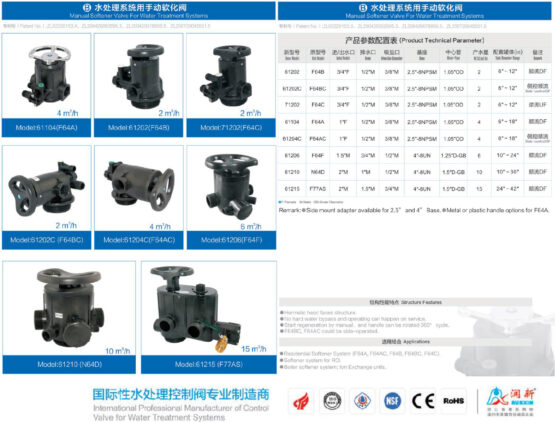 Auto Multi Control Valve – กรีนเนส อีสท์วอเตอร์