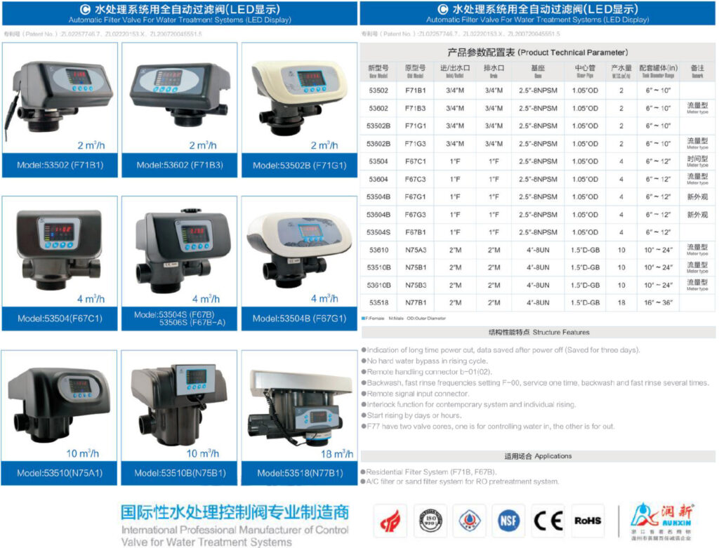 Auto Multi Control Valve – กรีนเนส อีสท์วอเตอร์